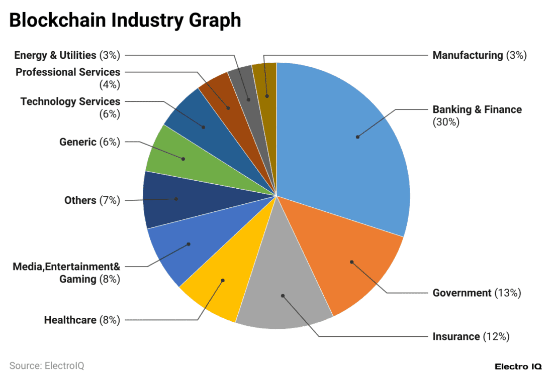 Blockchain Interoperability Statistics 2026: Growth Facts • CoinLaw