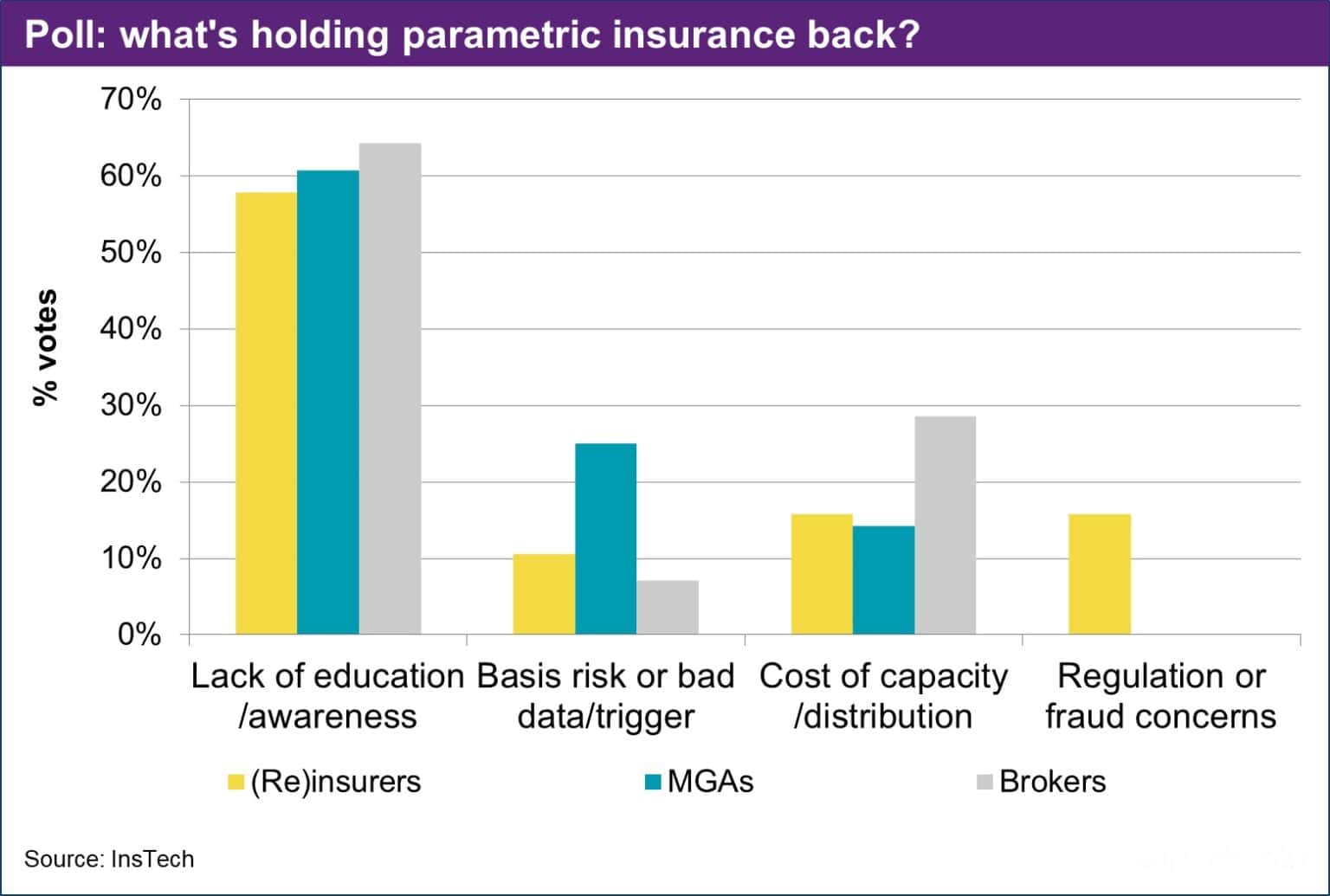 Parametric Insurance Industry Statistics 2025: Trends, Drivers, etc ...