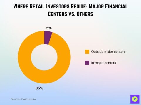 Retail Investing Statistics 2026: Key Trends Shaping the Market • CoinLaw