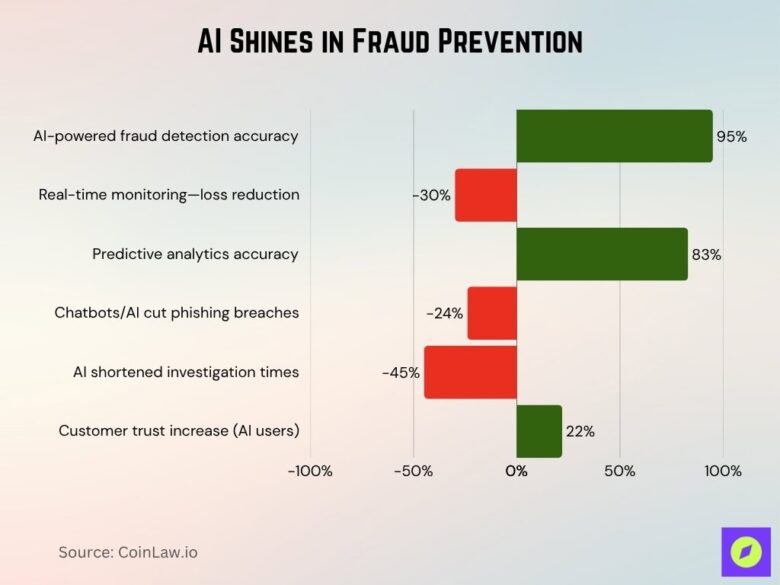 Digital Payment Fraud Statistics 2026: Alarming Trends Now • CoinLaw