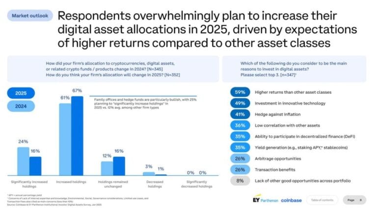 Cryptocurrency Adoption by Institutional Investors Statistics 2025 ...