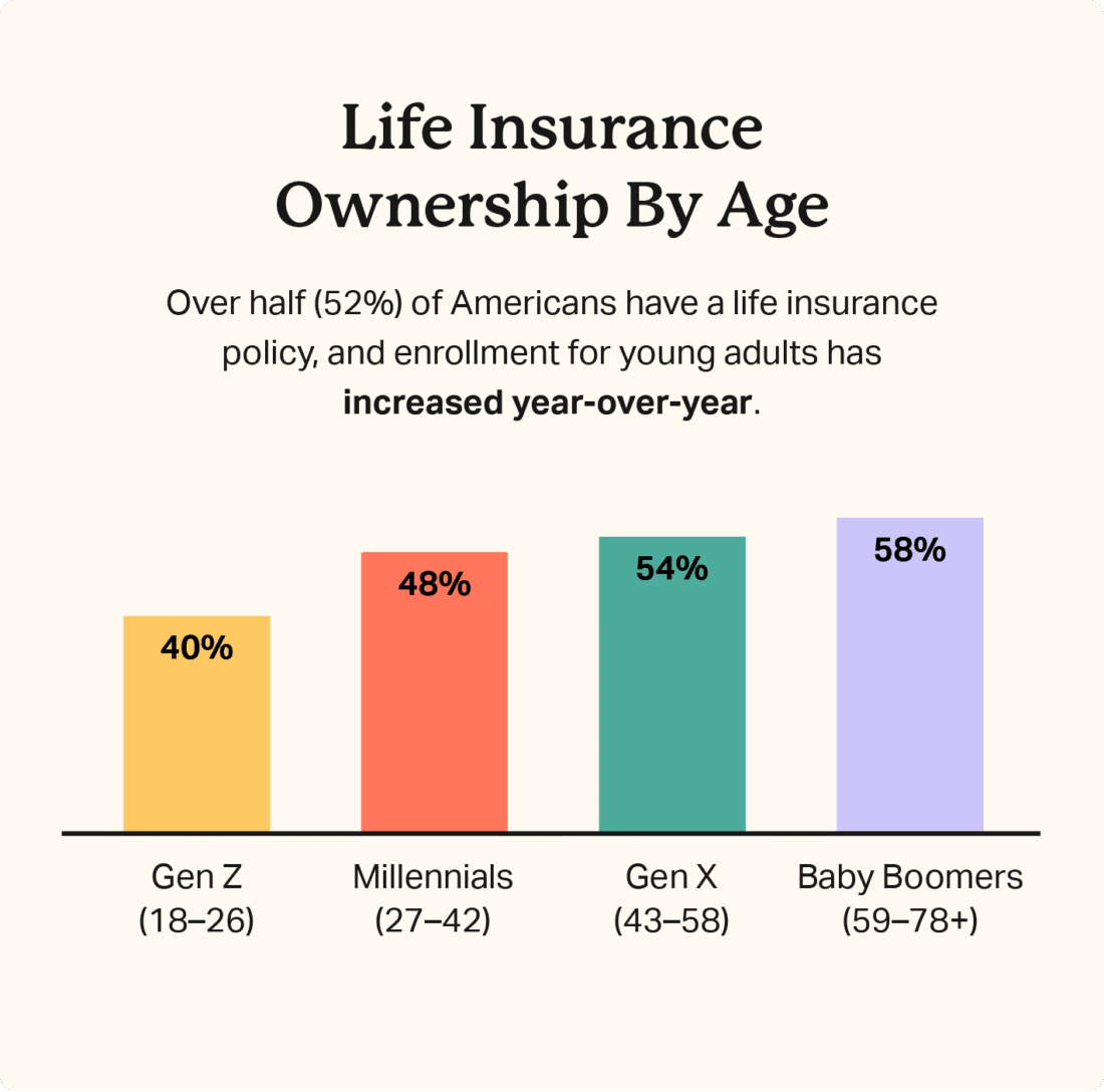 US Life Insurance Industry Statistics 2026: Growth Facts • CoinLaw