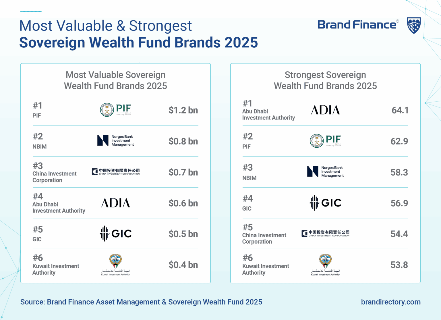 Sovereign Wealth Fund Statistics 2025: Assets, Returns, etc. • CoinLaw