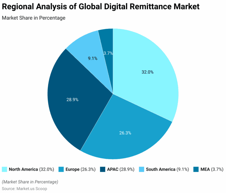Global Remittance Statistics 2025: Trends, Innovations, etc. • CoinLaw