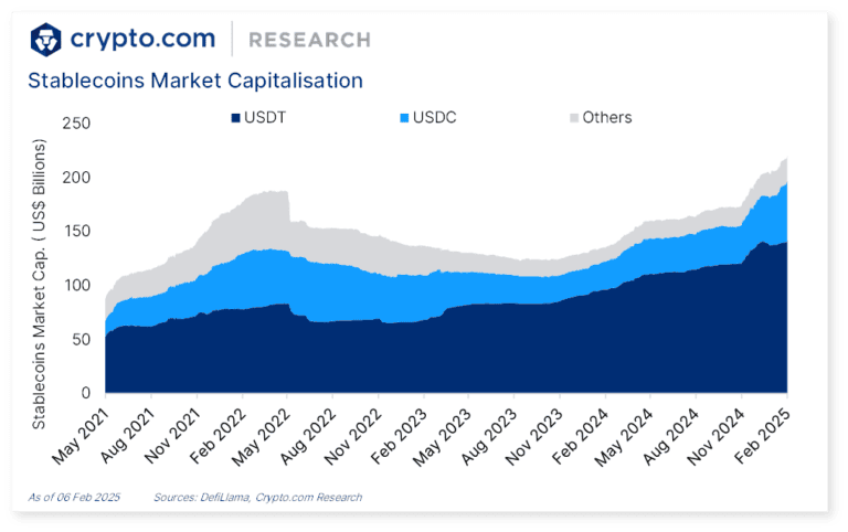 Cryptocurrency Adoption by Institutional Investors Statistics 2025 • CoinLaw