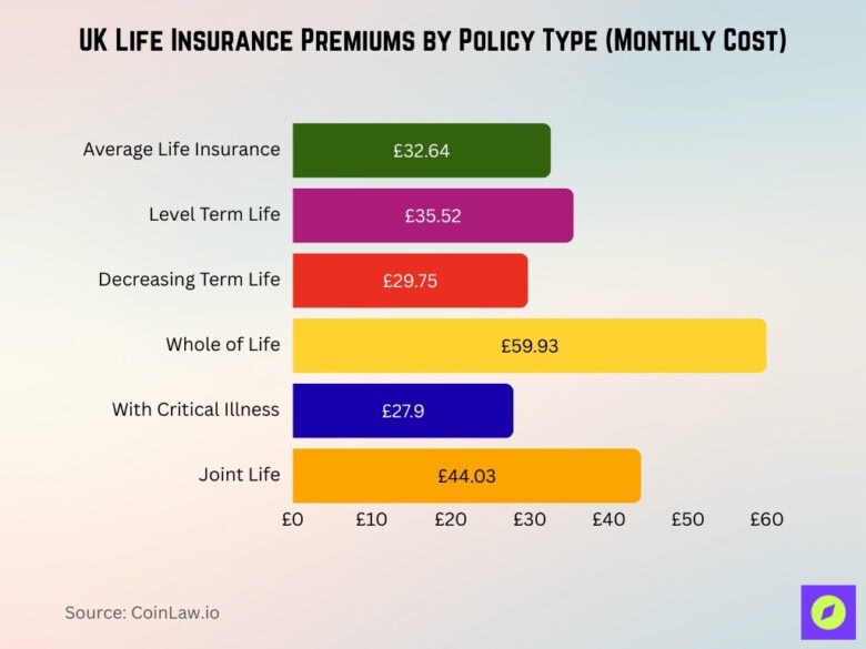 UK Insurance Industry Statistics 2026: Growth Data • CoinLaw