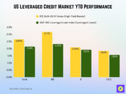 Direct Lending Industry Statistics 2025: Growth, Key Players, etc. • CoinLaw