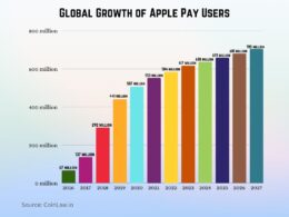 Apple Pay Statistics 2026: Powerful Market Insights • CoinLaw