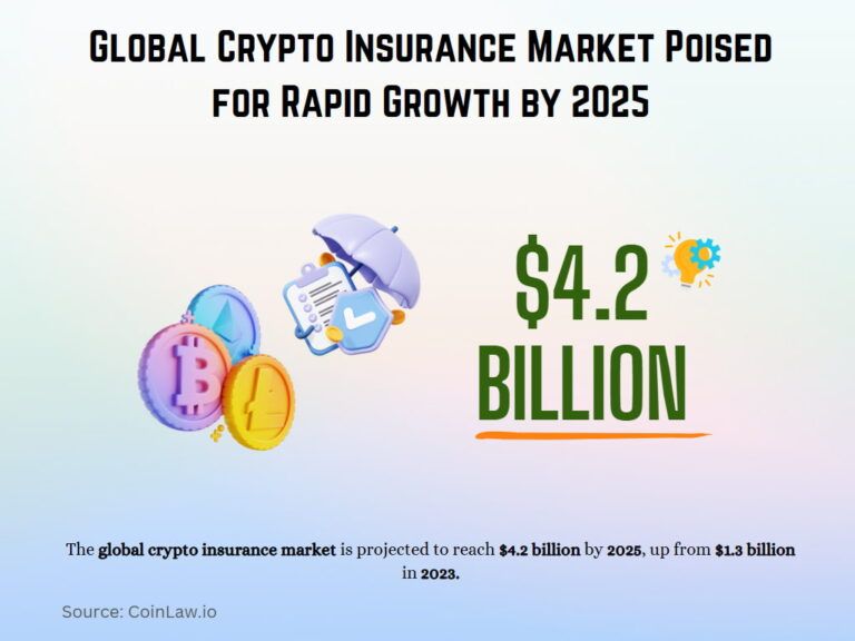 Crypto Insurance Coverage for Exchange Hacks Statistics 2026 • CoinLaw