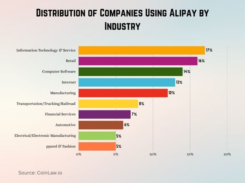 Alipay Statistics 2026: Growth & Global Reach • CoinLaw