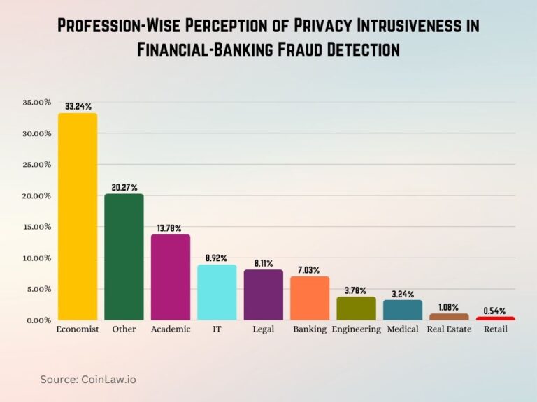 Banking Fraud Detection Statistics 2025: Prevalence, Impact, etc. • CoinLaw