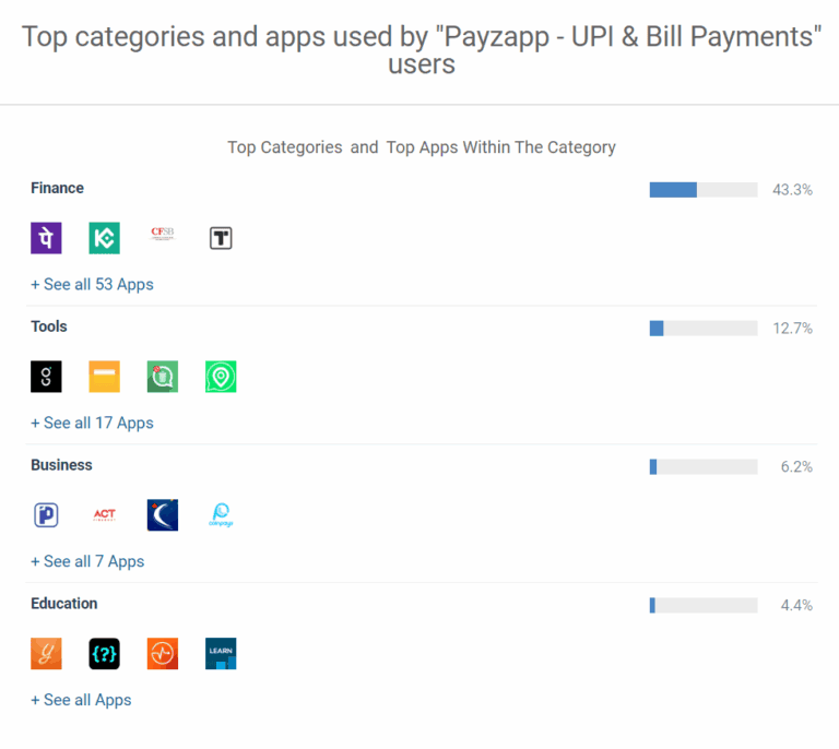 PayZapp Statistics 2025: Revenue Streams, User Trends, etc. • CoinLaw