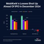 Mobikwik Statistics 2025: Revenue, User Base, etc. • CoinLaw