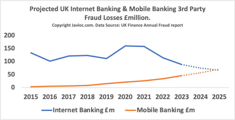 Banking Fraud Detection Statistics 2025: Prevalence, Impact, etc. • CoinLaw