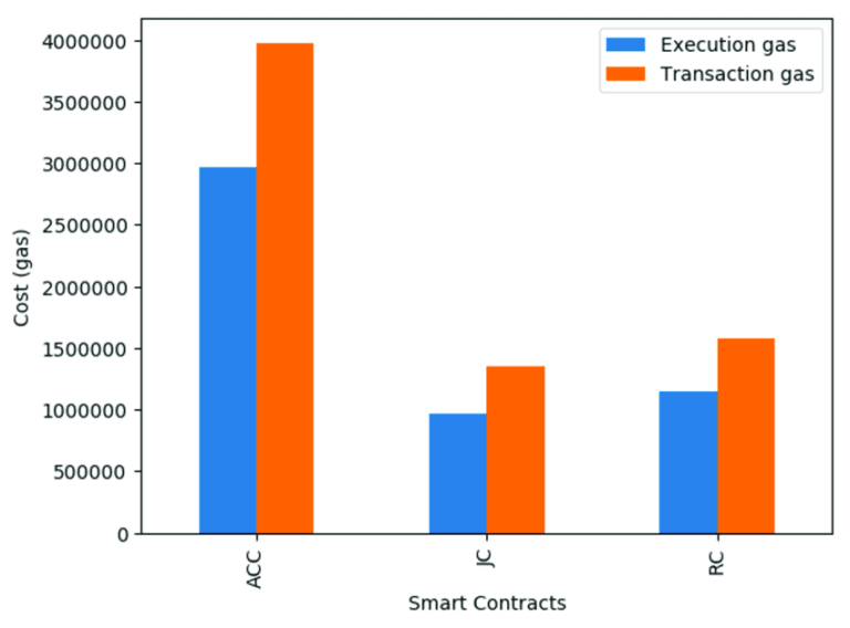Smart Contract Adoption in Traditional Finance Statistics 2025 • CoinLaw