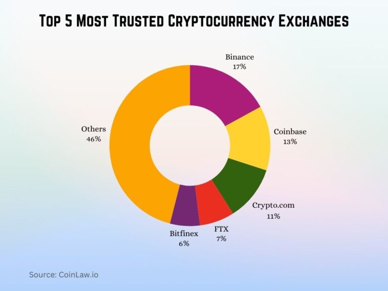 Crypto Insurance Coverage for Exchange Hacks Statistics 2026 • CoinLaw