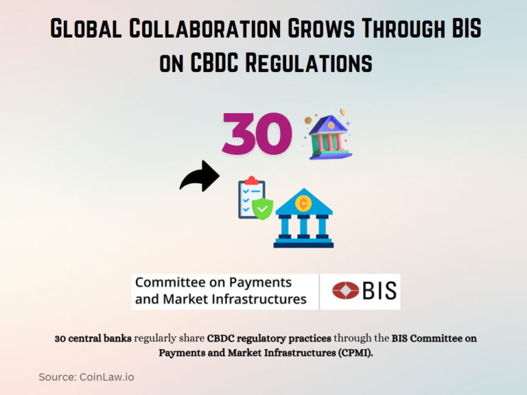 CBDCs (Central Bank Digital Currencies) Regulations Stats 2025 • CoinLaw