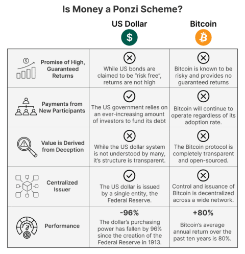 Rug Pulls & Ponzi Schemes in Crypto Statistics 2026 • CoinLaw