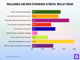 Digital Wallet Adoption Statistics 2026: Shocking Trends Now • CoinLaw