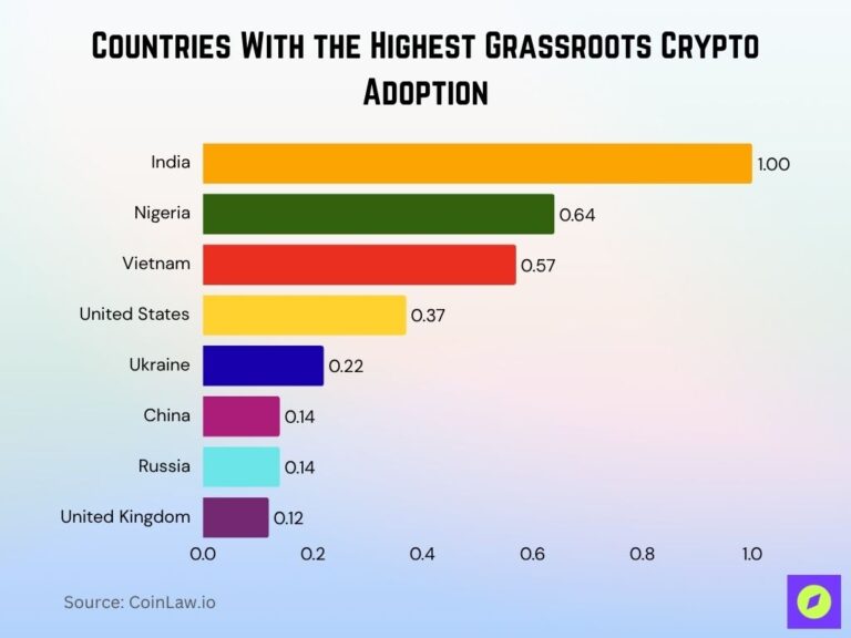 Global Cryptocurrency Taxation Policies Statistics 2025 • CoinLaw