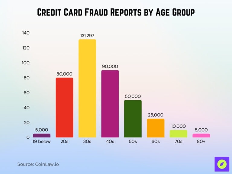 ATM Fraud Statistics 2025: Essential Stats and How to Stay Safe • CoinLaw