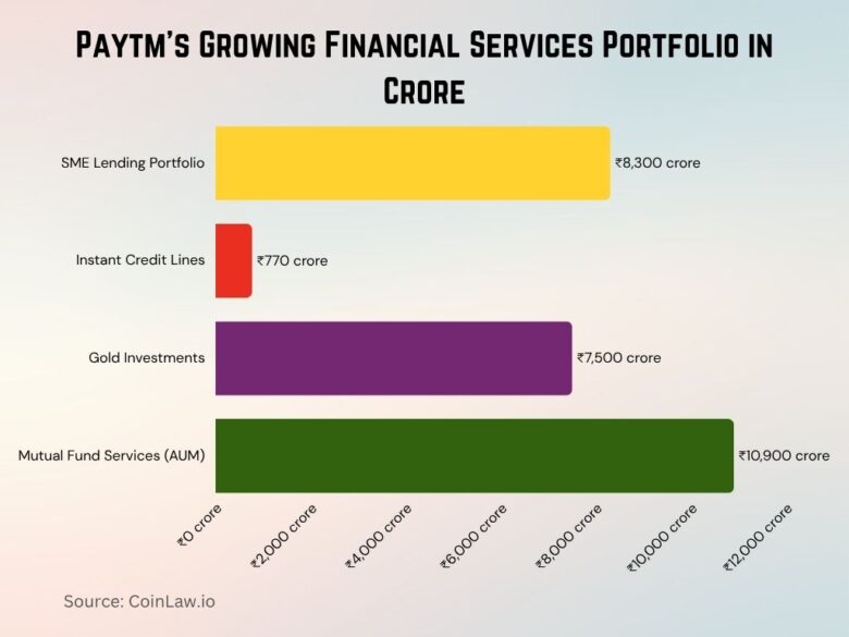 Paytm Statistics 2026: Surging User Growth Now • CoinLaw