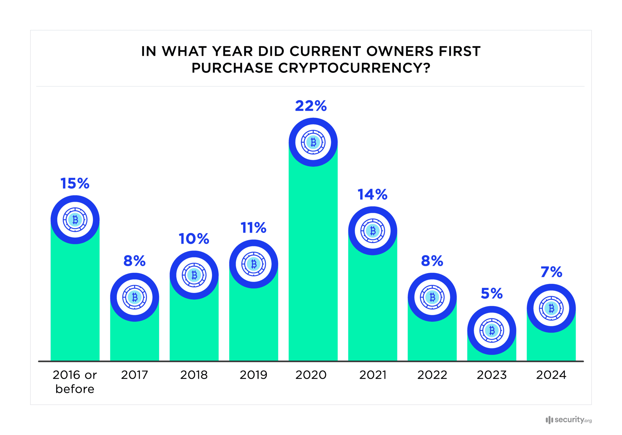 BNB Statistics 2025: Key Figures and Market Trends • CoinLaw