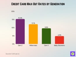 Card Decline Statistics 2026: Secrets to Higher Approval Rates • CoinLaw
