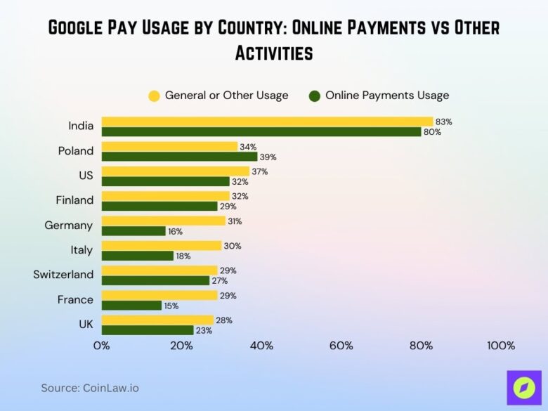 UPI Statistics 2026: Insights and Trends Shaping Digital Payments