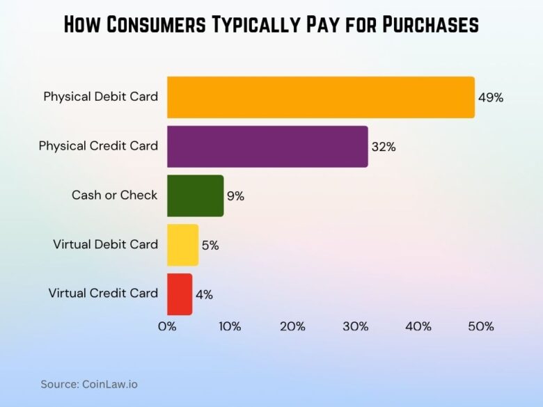 Discover Card Statistics 2026: Rapid Payment Growth • CoinLaw