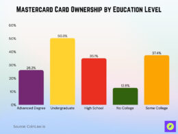 Mastercard Statistics 2026: Global Spending Trends Now • CoinLaw