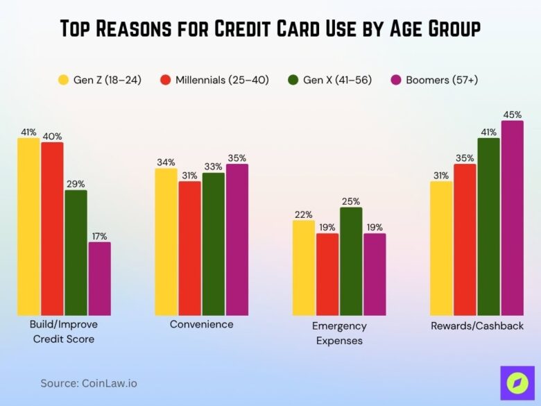 Virtual Credit Card Statistics 2026: Adoption Rates, Market Growth ...