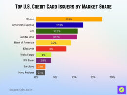 Mastercard Statistics 2026: Global Spending Trends Now • CoinLaw