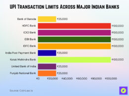 UPI Statistics 2026: Insights and Trends Shaping Digital Payments