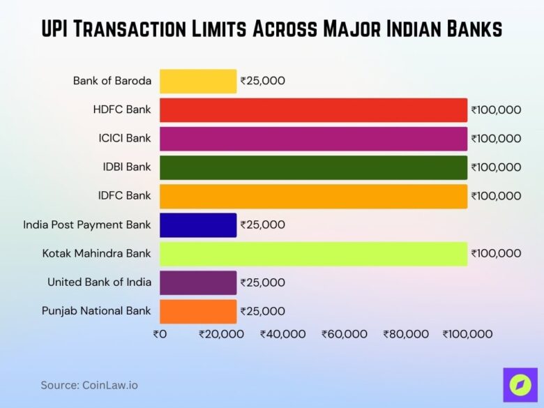 UPI Statistics 2026: Insights and Trends Shaping Digital Payments
