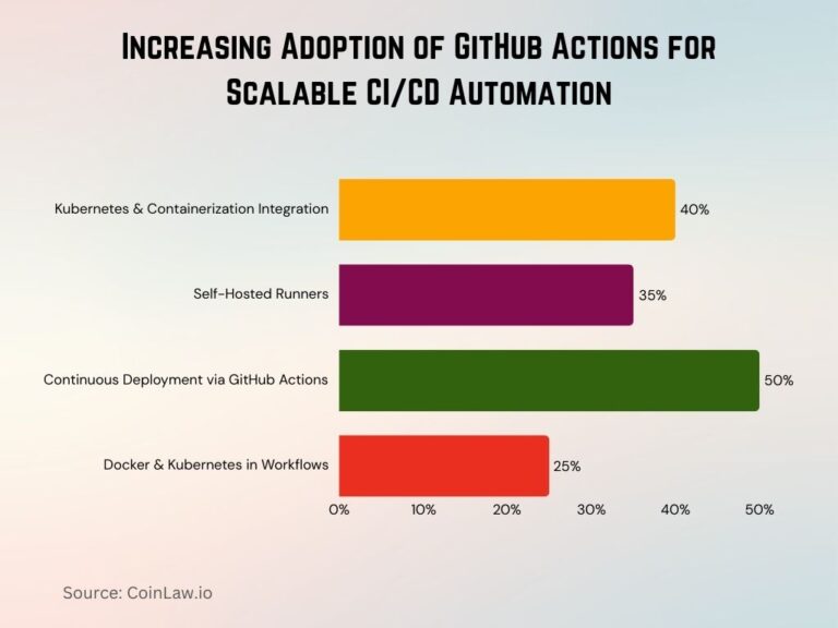 GitHub Statistics 2026: Key Trends, User Growth, etc.