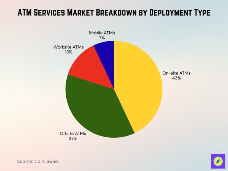 ATM Statistics 2026: Insights You Must See Now • CoinLaw