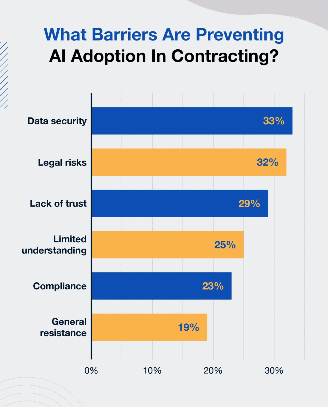 Smart Contracts Legal Compliance Statistics 2026: Insights • CoinLaw