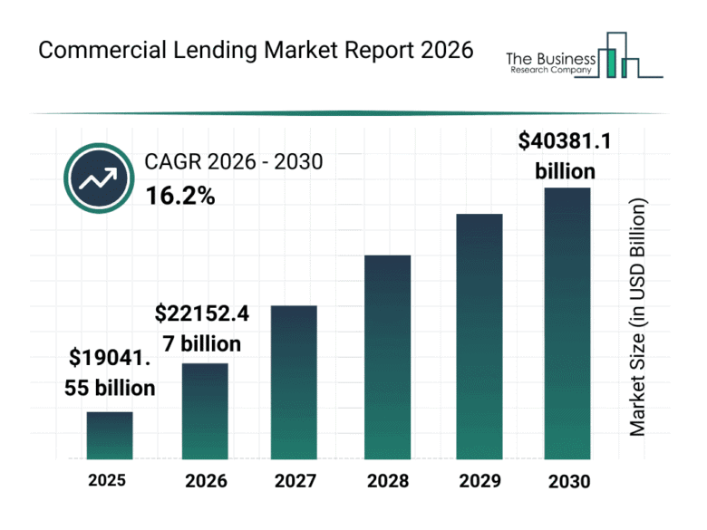 Small Business Lending Statistics 2026: Latest Data, Big Decisions ...