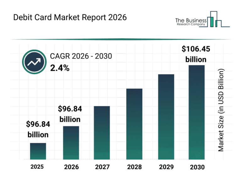 Debit Card Statistics 2026: Insights That Matter Now • CoinLaw