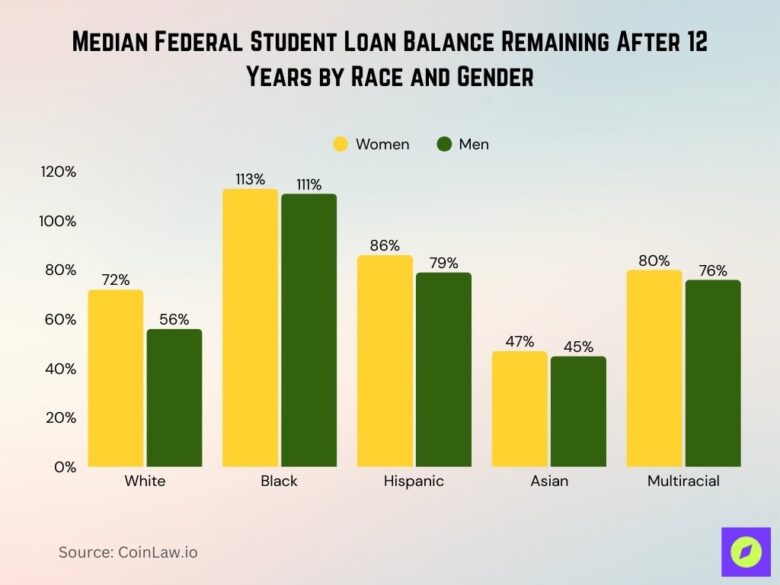 Student Loan Statistics 2026: Key Facts and Figures