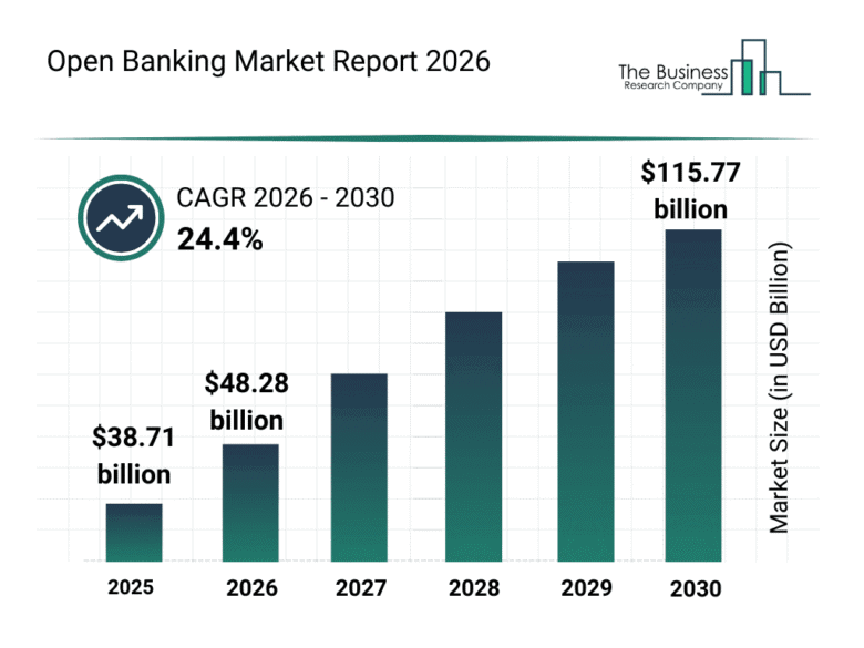 Banking Statistics 2026: What You Must Know Now • CoinLaw