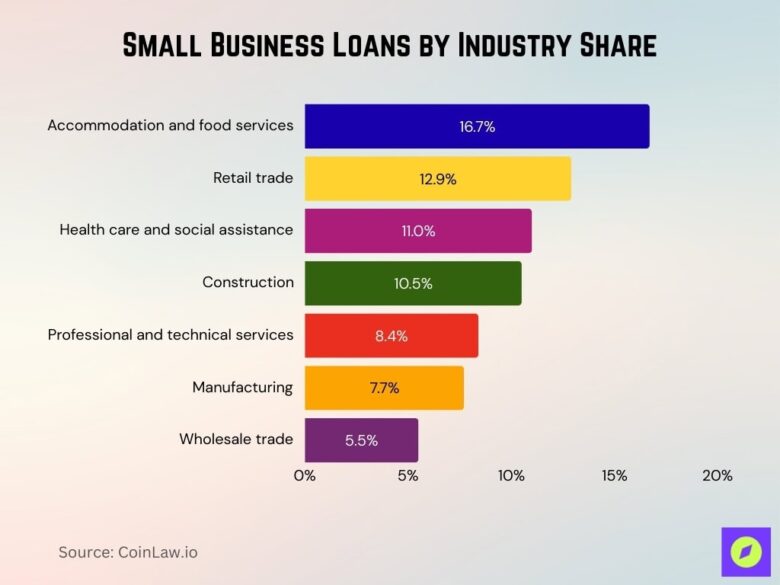 Small Business Lending Statistics 2026: Latest Data, Big Decisions ...