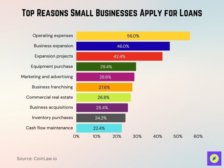Small Business Lending Statistics 2026: Latest Data, Big Decisions ...