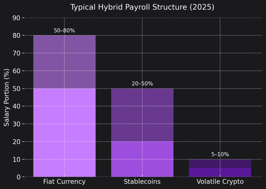 Cross-Border Crypto Transactions Under MiCA Statistics 2026 • CoinLaw