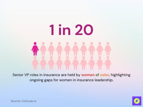 Insurance Industry Statistics: Premium Growth, etc. • CoinLaw