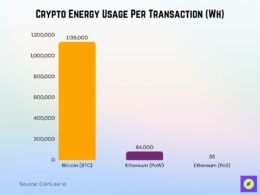 Bitcoin Energy Consumption Statistics 2026: Efficiency, Green Tech ...