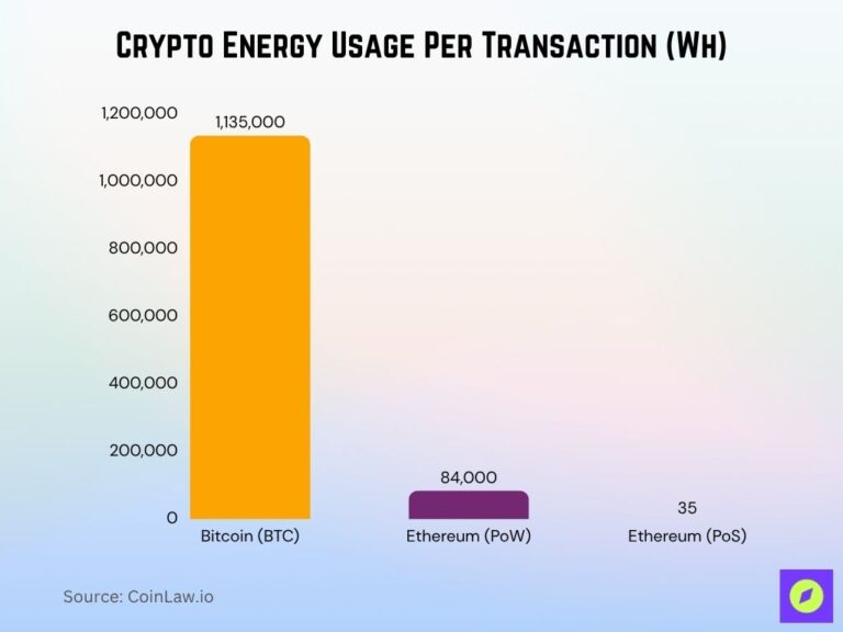 Bitcoin Energy Consumption Statistics 2025: Efficiency, Green Tech ...