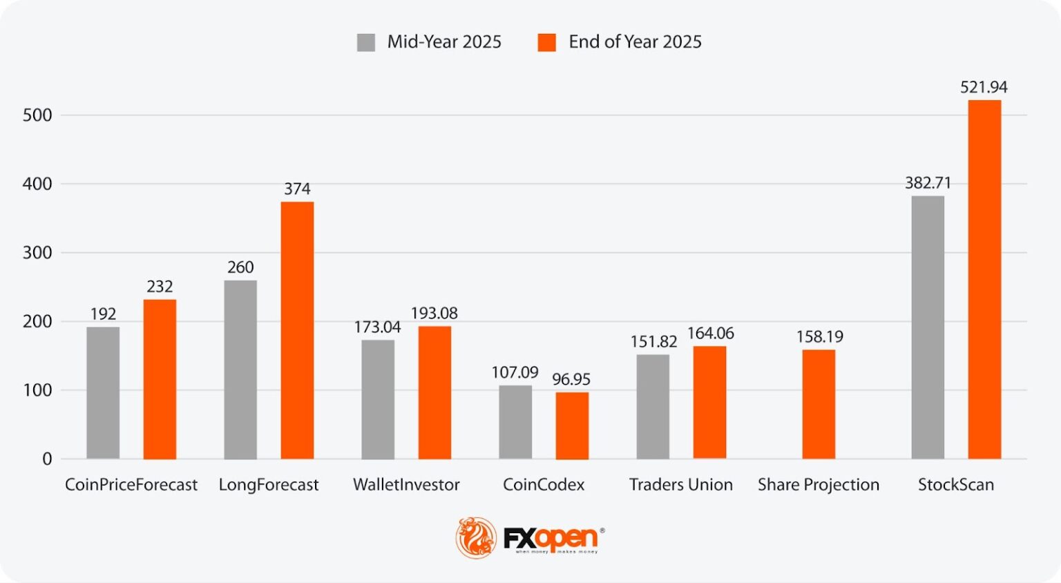 Nvidia NVDA Stock Statistics 2026: Performance, Growth, etc. • CoinLaw