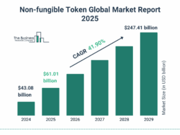 NFT Market Growth Statistics 2025: Figures, Marketplaces, etc. • CoinLaw